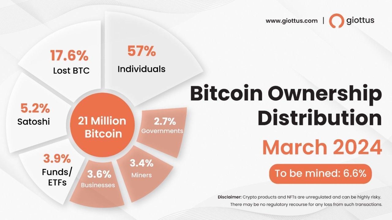 Bitcoin: The Undisputed King of Crypto