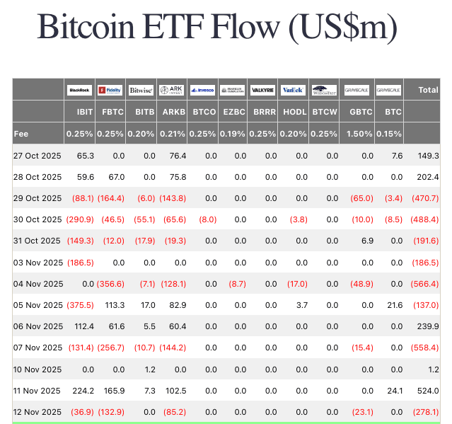 Bitcoin Market Outlook 2025: Macro Trends, ETFs & Key Levels