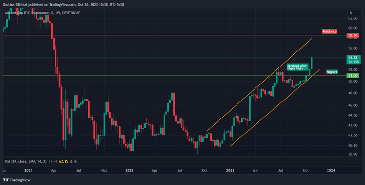 Bitcoin Surges Again – Key Trends to Watch Ahead